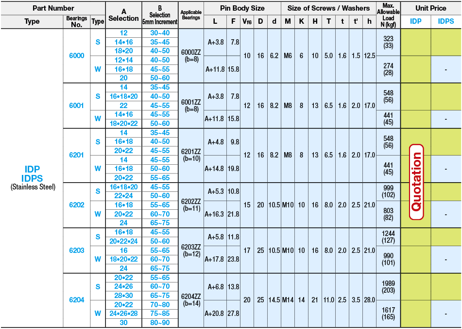 MISUMI South East Asia: Industrial Configurable Components Supply