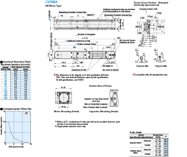 MISUMI South East Asia: Industrial Configurable Components Supply