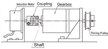 Disc Couplings High Regidity Single Disc, Clamping Type | MISUMI ...