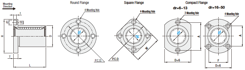 Flanged Linear Bushings/Single Type/Cost Efficient Product | MISUMI ...