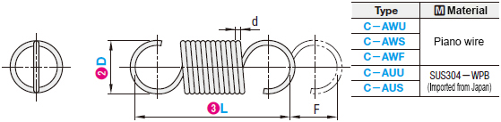 Tension Springs Medium Light / Medium Load O.D.5-14 | MISUMI | MISUMI South East Asia