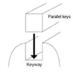 Parallel Keys With Tapped Hole | MISUMI | MISUMI South East Asia