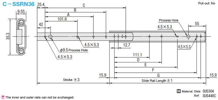 Slide Rails Two Step Slide Medium Load Type(Width:36mm, Stainless Steel ...