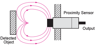 Proximity Sensor, Long Detection Range, Unshielded, Screw-In Type ...