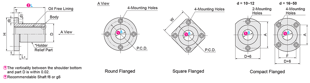 Oil Free Bushing Housing Units Square Flanged | MISUMI | MISUMI South ...