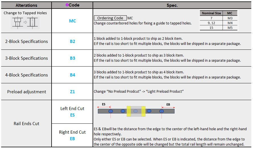 MISUMI South East Asia: Industrial Configurable Components Supply
