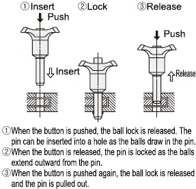 Ball Lock Pins - Push Type | MISUMI | MISUMI South East Asia