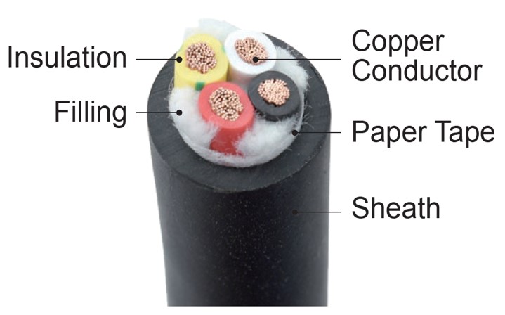 TRVV Non-Shielded Robot Cables 300V | MISUMI | MISUMI South East Asia