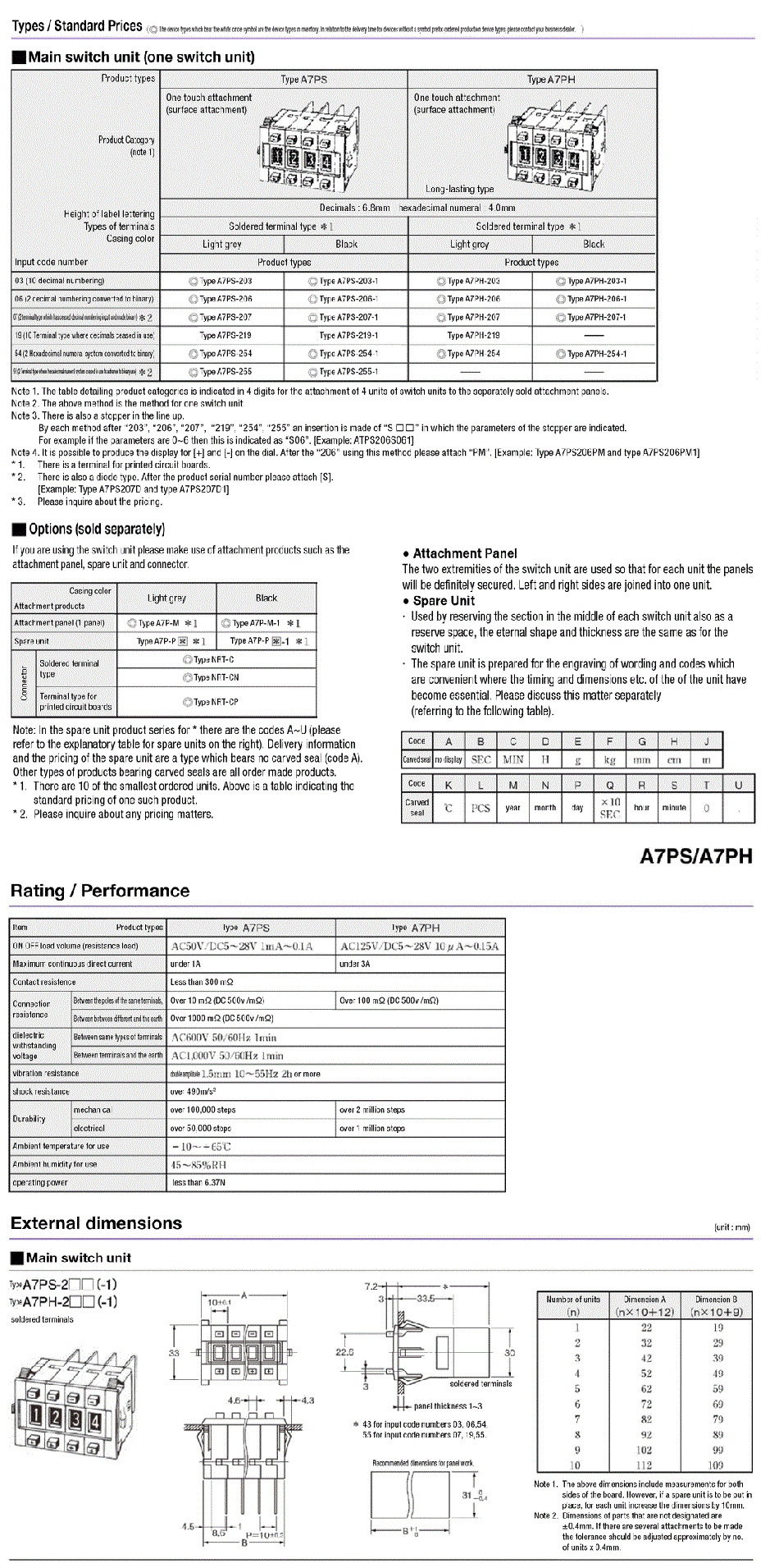 Thumb Rotary Switch - A7PS/A7PH | OMRON | MISUMI South East Asia