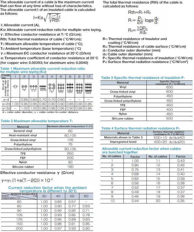 Cable Basics - Technical Data | MISUMI, the catalog company of Mechanical Components for Factory ...