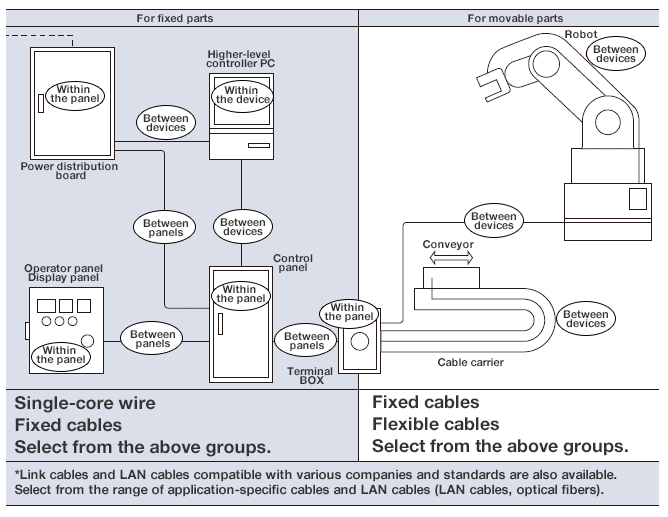 Cable Basics - Technical Data | MISUMI, the catalog company of Mechanical Components for Factory ...