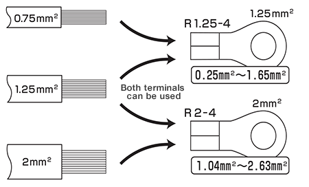 Crimp Terminal Basics - Technical Data | MISUMI, the catalog company of Mechanical Components ...