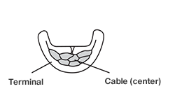 Crimp Terminal Basics - Technical Data | MISUMI, the catalog company of Mechanical Components ...