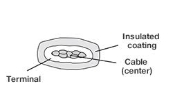 Crimp Terminal Basics - Technical Data | MISUMI, the catalog company of Mechanical Components ...