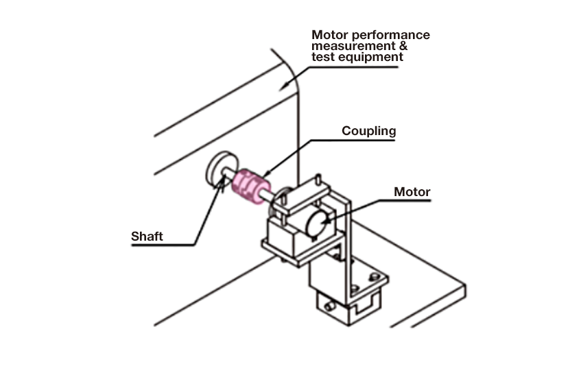 Basic Knowledge of Coupling (Fundamentals of Mechanical Components) - Technical Data | MISUMI ...