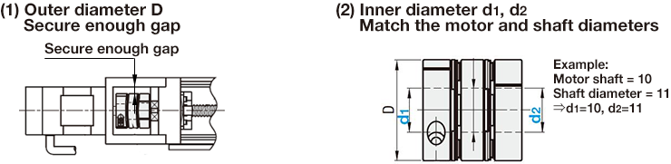 Basic Knowledge of Coupling (Fundamentals of Mechanical Components) - Technical Data | MISUMI ...