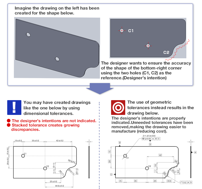 Tolerance Design and Geometric Tolerances (Tolerance Design 2 ...