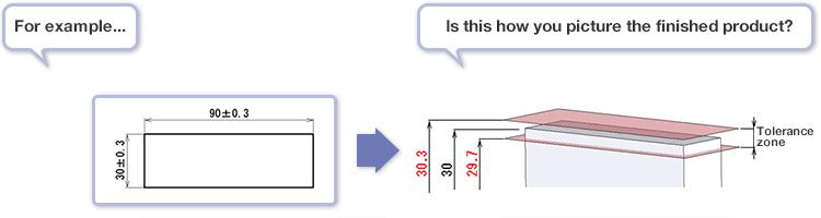 Tolerance Design and Geometric Tolerances (Tolerance Design 2 ...