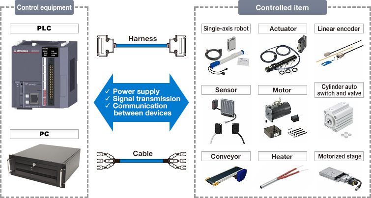 What is Harness Cable? (Electronics Course for Mechanical Designers) - Technical Data | MISUMI ...