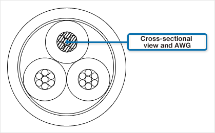 What is Harness Cable? (Electronics Course for Mechanical Designers) - Technical Data | MISUMI ...