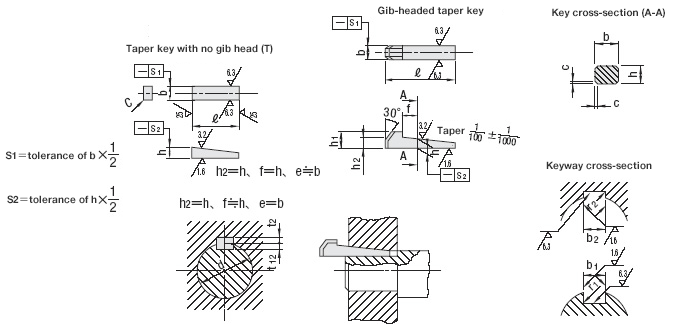 Sunk Keys and Keyways (excerpt from JIS B 1301:1996) - Technical Data | MISUMI, the catalog ...