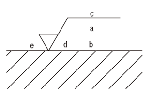 Geometrical Product Specifications (GPS) - Indication of Surface ...