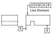 Geometrical Product Specifications (GPS) - Geometric Tolerance Indication Method (Excerpt from ...