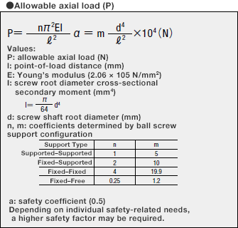 How to Select Ball Screws: Page 2 - Technical Data | MISUMI, the catalog company of Mechanical ...