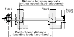 How to Select Ball Screws: Page 3 - Technical Data | MISUMI, the ...