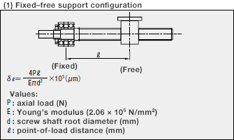 How to Select Ball Screws: Page 3 - Technical Data | MISUMI, the ...