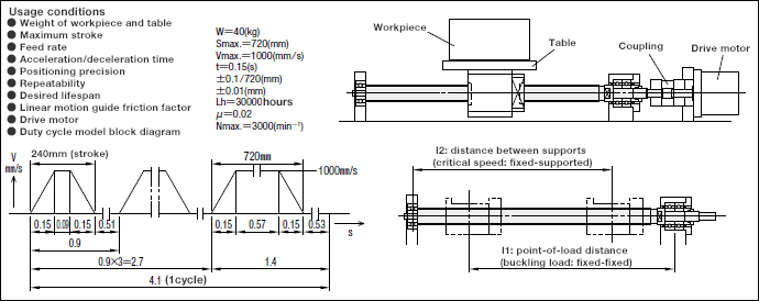 Ball Screw Selection Page 4 - Technical Data | MISUMI, the catalog ...