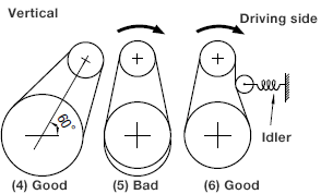 Design of chain drive mechanism 4 - Technical Data | MISUMI, the ...
