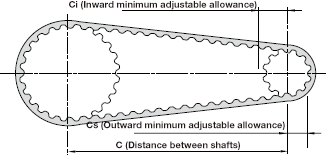 How to Select a Transmission Timing Belt 4 - Technical Data | MISUMI ...
