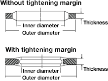 Types and features of o-rings and oil seals - Technical Data | MISUMI, the catalog company of ...